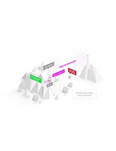 Mikrotik LHG LTE18 kit Amplificador de señal móvil para exterior Blanco